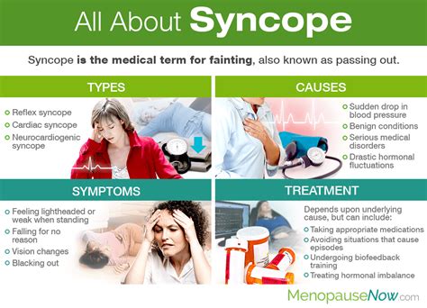 All About Syncope Medical Terms Chiropractic Treatment Best Doctors