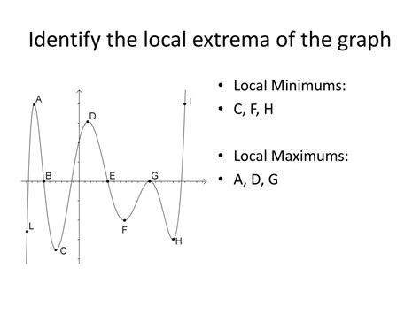 Ppt 3 3 Properties Of Functions Powerpoint Presentation Free
