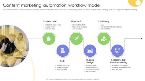 Content Marketing Automation Workflow Model Strategies For Implementing Workflow Ppt Template
