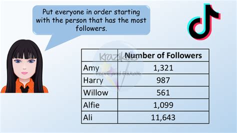 Functional Skills Maths Level 1 Numbers And The Number System Powerpoint Lesson Teaching