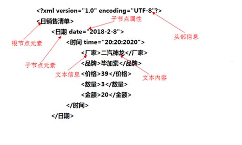 38初识xml Gd沐辰 博客园