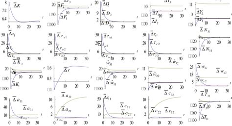 Country 3s Total Factor Productivity Is Enhanced Download Scientific Diagram