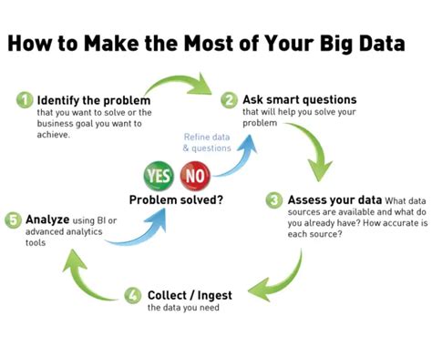 Steps To Making Your Big Data Useful Abas