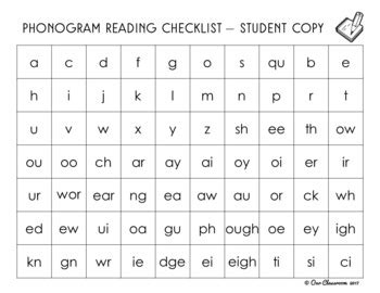 Spalding Phonogram Assessment Checklists By Our Classroom Tpt