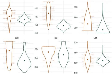 Phenotypic Trait Summary In 2017 And 2018 Summaries Shown Are Mean And Download Scientific