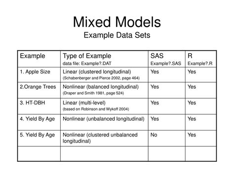 Ppt Mixed Models Example Data Sets Powerpoint Presentation Free Download Id 277959