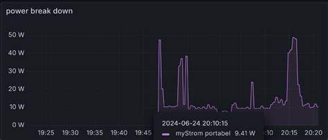 Ryzen 7 Mini Pc Makes A Power Efficient Vm Host 2024 Michael Stapelberg