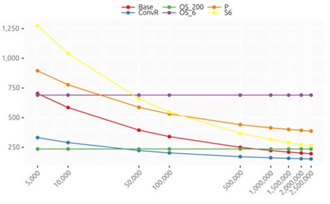 R Avoid Two Lined Horizontal Legend In Ggplot Stack Overflow