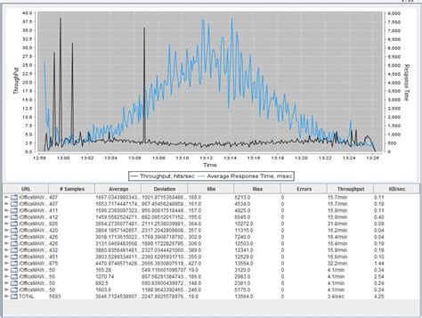 Effective Affordable Jmeter Load Testing It With Passion