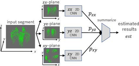 Figure 2 From Pedestrian Tracking Using 3d Lidars Case For Proximity