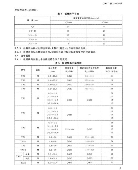 Tc4ta9ta15钛及钛合金板材国家该标准gbt 3621 2007 宝鸡市利泰有色金属有限公司