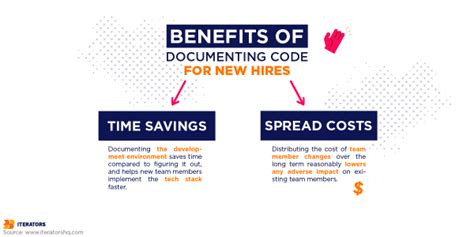 Documenting Code Tech Stack And Environment Setup For Success Iterators