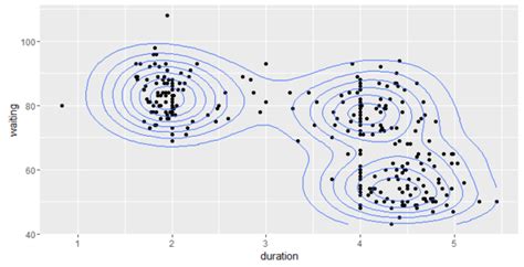 Book Review Graphical Data Analysis With R Revolutions