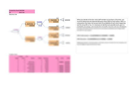 Solution Decision Tree Nicolle Ramirez Studypool