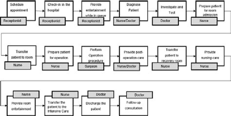 Figure 9 From Developing A Healthcare Knowledge Based Framework To