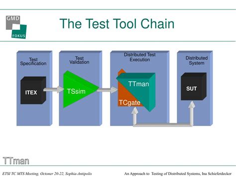 Ppt An Approach To Testing Distributed Systems Powerpoint