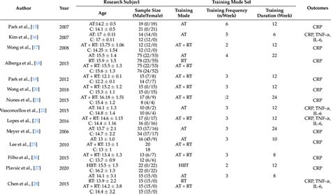 General Features Of The Selected Research Literature Download Scientific Diagram