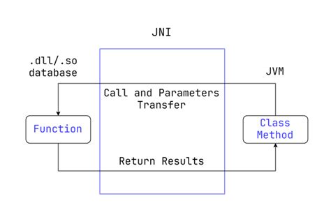Jvm内存布局与 Jna 调用本地方法原理详解 虾野百鹤 博客园