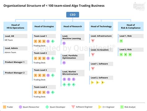 What Is A Quant Types Of Quant Graduate Roles And Career Paths
