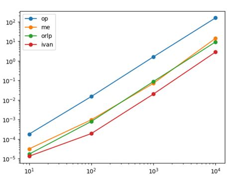 Python Fast Iteration Over Matrix Vector Products In Multidimensional