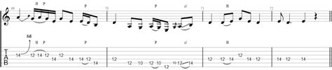 4 Easy Metal Guitar Solos For Beginners With Full Tab Guitar Gear