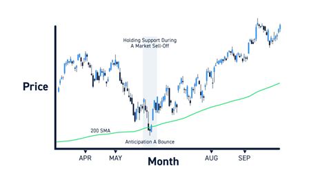 Technical Indicators The Complete Guide For Day Traders
