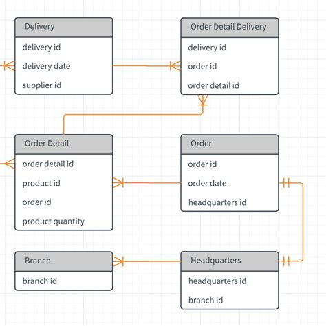 10 Erd Flowchart Fannifeargus 10 Erd Flowchart Fannifeargus