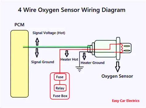 Universal Lambda Sensor Wiring Diagram Wiring Boards