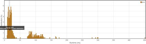 Leetcode 592 Fraction Addition And Subtraction Java Runtime 16ms