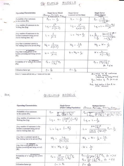 Queuing Formulas Pdf Pdf