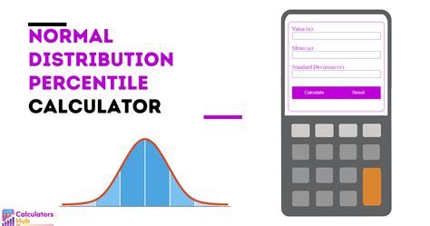 Normal Distribution Percentile Calculator Online