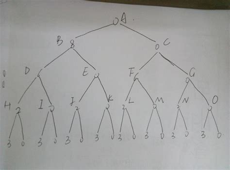 01背包问题 回溯法求解 Csdn博客
