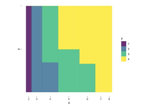 Gsb 518 Handouts 14 Conditional Distributions