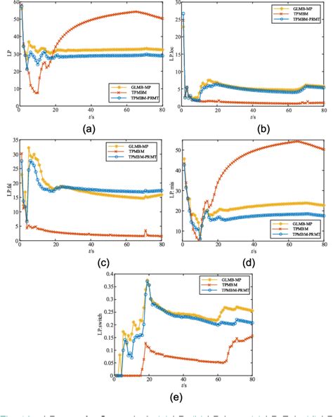 Figure 13 From A Novel Tpmbm Filter For Partly Resolvable Multitarget