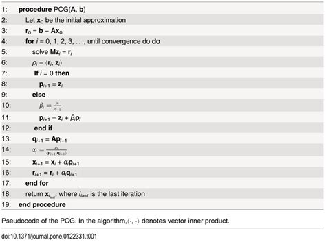 Preconditioned Conjugte Gradient Algorithm Download Table