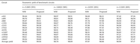 Figure 1 From Efficient Statistical Leakage Analysis Using Deterministic Cell Leakage Models