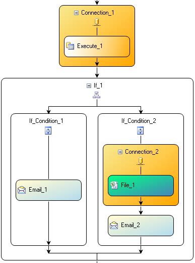 Use Variables In Automation