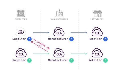 02 The Challenge Of Double Counting Tracking Progress