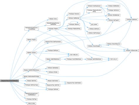 Jemris Sequencetree Class Reference Jemris Sequencetree Class Reference