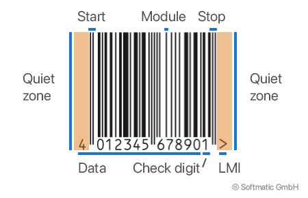 EAN 13 Barcode Explained EAN 13 Generators EAN SC Sizes EAN Add On