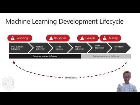 usenix enigma conference talk the practical divide between adversarial