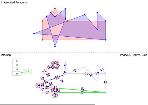Polygon Clipping Part 2 Sean Fun