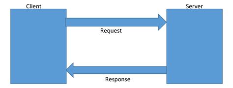 appconnectrestrequest node functionality in ibm app connect v12