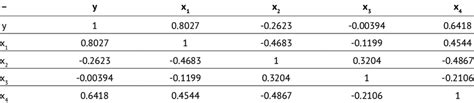 Matrix Of Paired Correlation Coefficients R Download Scientific Diagram