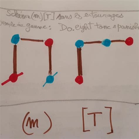 Stream Episode Cours 1 Sur M T Do Eight Tone Spanish 210814 By Notation MAUS Podcast