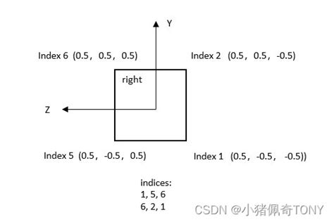 opengl es 学习 6 立方体绘制 opengl绘制立方体 csdn博客