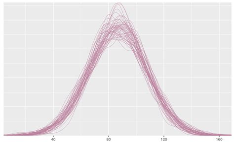 Bayesplot Plotting For Bayesian Models Bayesplot Package Bayesplot