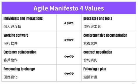 Pmp Exam Prep Cheat Sheet Pmbok And Agile Practice Guide And Process By Pmp Exam Prep Cheat Sheet Pmbok And Agile Practice Guide And Process By