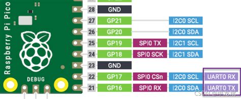 树莓派37100 Pico连接蓝牙模块hc 06hc06树莓派驱动 Csdn博客