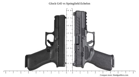Glock G34 Vs Glock G45 Vs Glock G17 Vs Glock G17 Gen5 Vs Springfield Echelon Size Comparison
